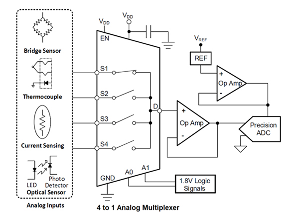 Analoge Schalter und Multiplexer teilen Ressourcen | DigiKey